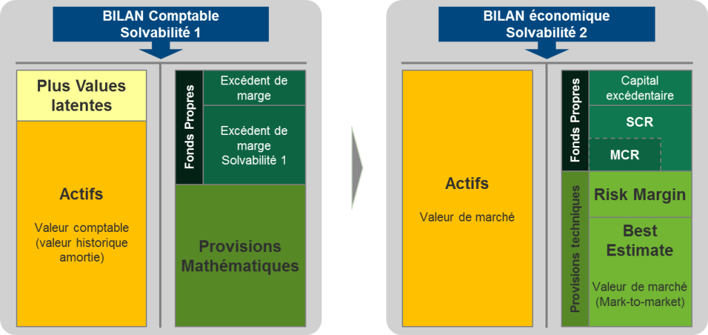 Solva2 - Bilan - InsuranceSpeaker - InsuranceSpeaker