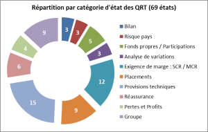 Solvabilité 2 : Enjeux et Contraintes pour les assureurs ...