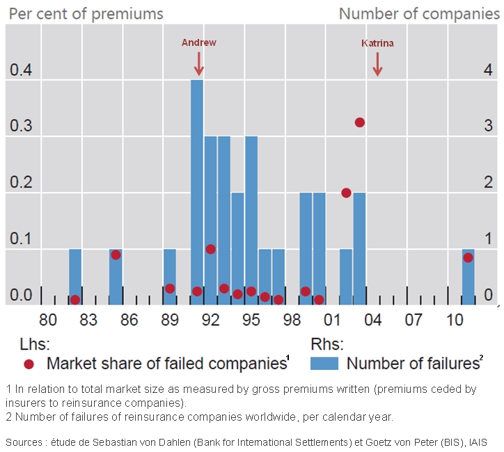 company failures - InsuranceSpeaker - InsuranceSpeaker