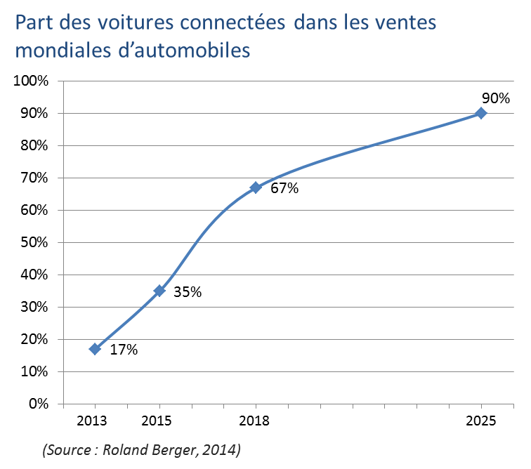 graph roland berger - InsuranceSpeaker - InsuranceSpeaker