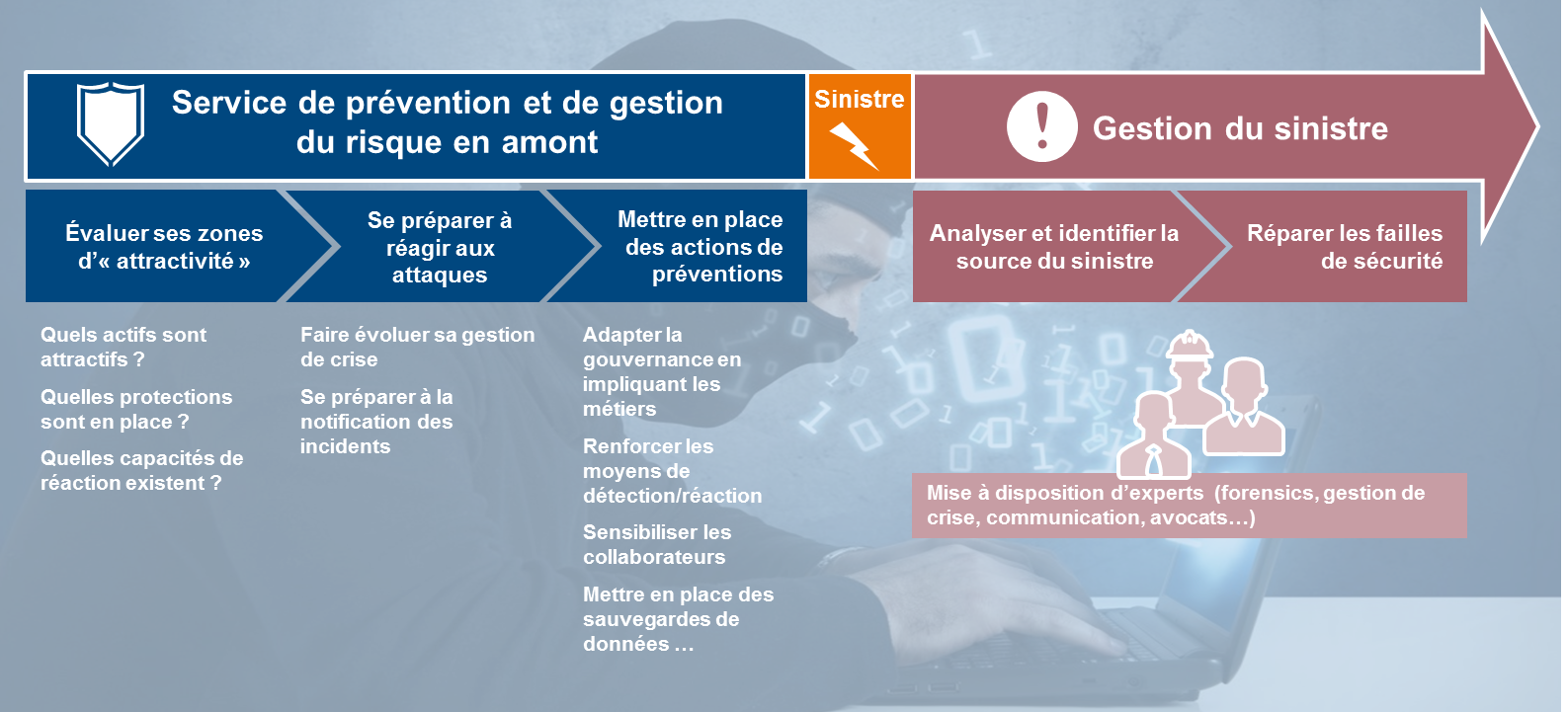 image décryptage cyber assurance - InsuranceSpeaker - InsuranceSpeaker