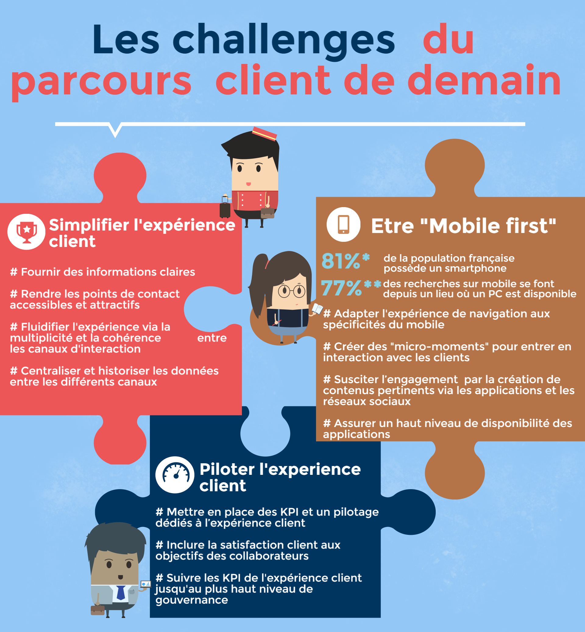 [Infographie] : Les challenges du parcours client de demain ...
