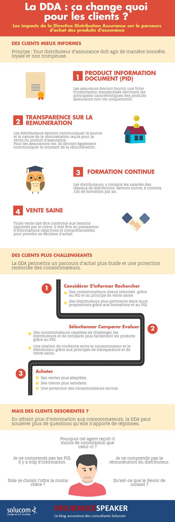 Infographie DDA et relation client VF - InsuranceSpeaker - InsuranceSpeaker