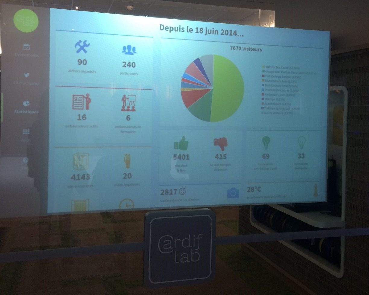 Le Cardif Lab' : nous l’avons visité ! - InsuranceSpeaker ...