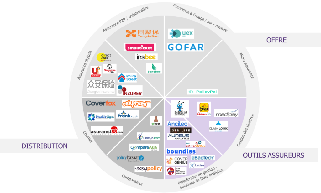Etat du marché de l’assurance en APAC - InsuranceSpeaker - InsuranceSpeaker